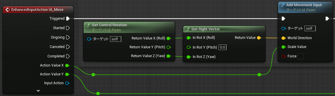 ブループリントについて[Blueprint] | Unreal Engine & UEFN 学習帳