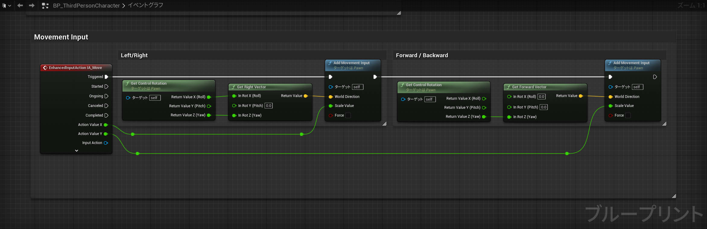 ブループリントのイベントグラフを撮影する[UE5,Graph Printer] | Unreal Engine & UEFN 学習帳